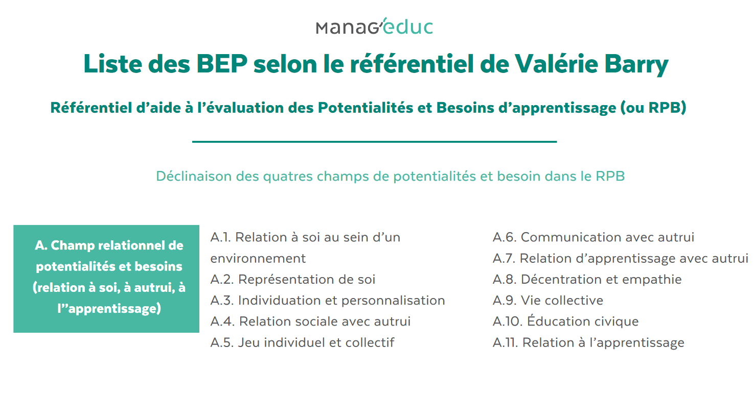 Liste des BEP selon le référentiel de Valérie Barry
