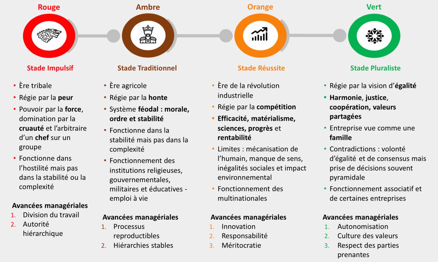 Frederic Laloux's Instagram, Twitter & Facebook on IDCrawl