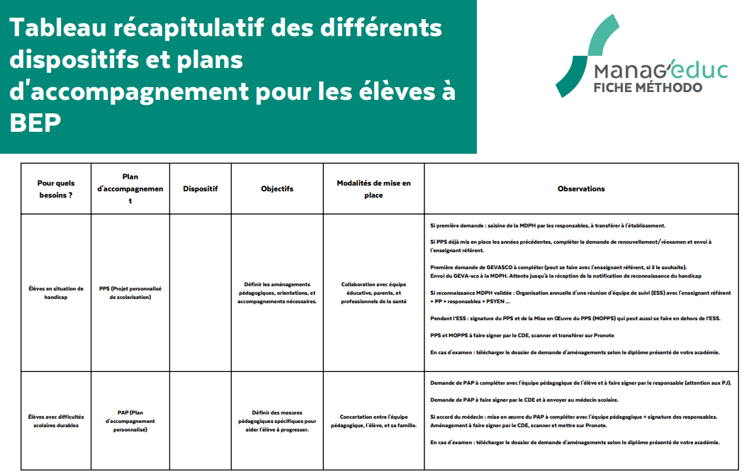 Tableau récapitulatif des différents dispositifs et plans d’accompagnement pour les élèves à BEP